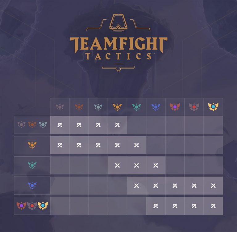 How to win more TFT ranked games?